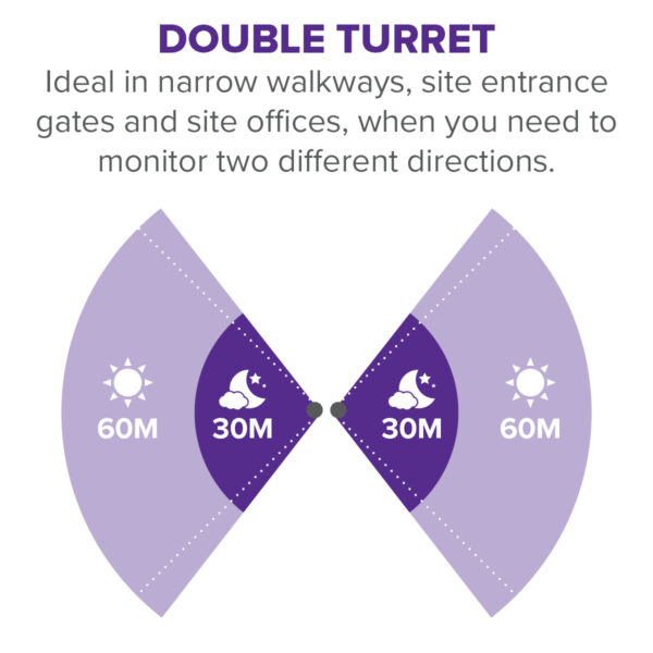 Construction Site Security Cameras Hire | Leaders in AUS